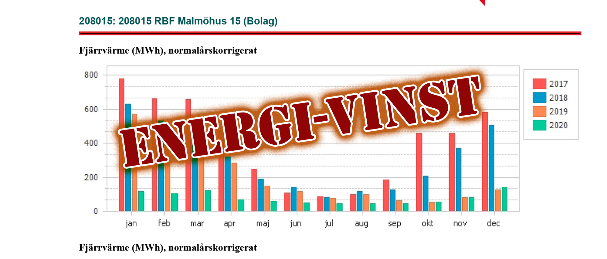 Energibesparing